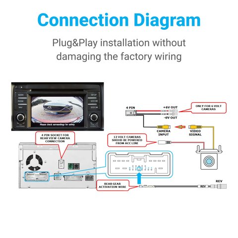 Mazda 2, Mazda 3, Mazda 6, CX-5, CX-9, CX-3 Reverse Camera Kit With 4 ...